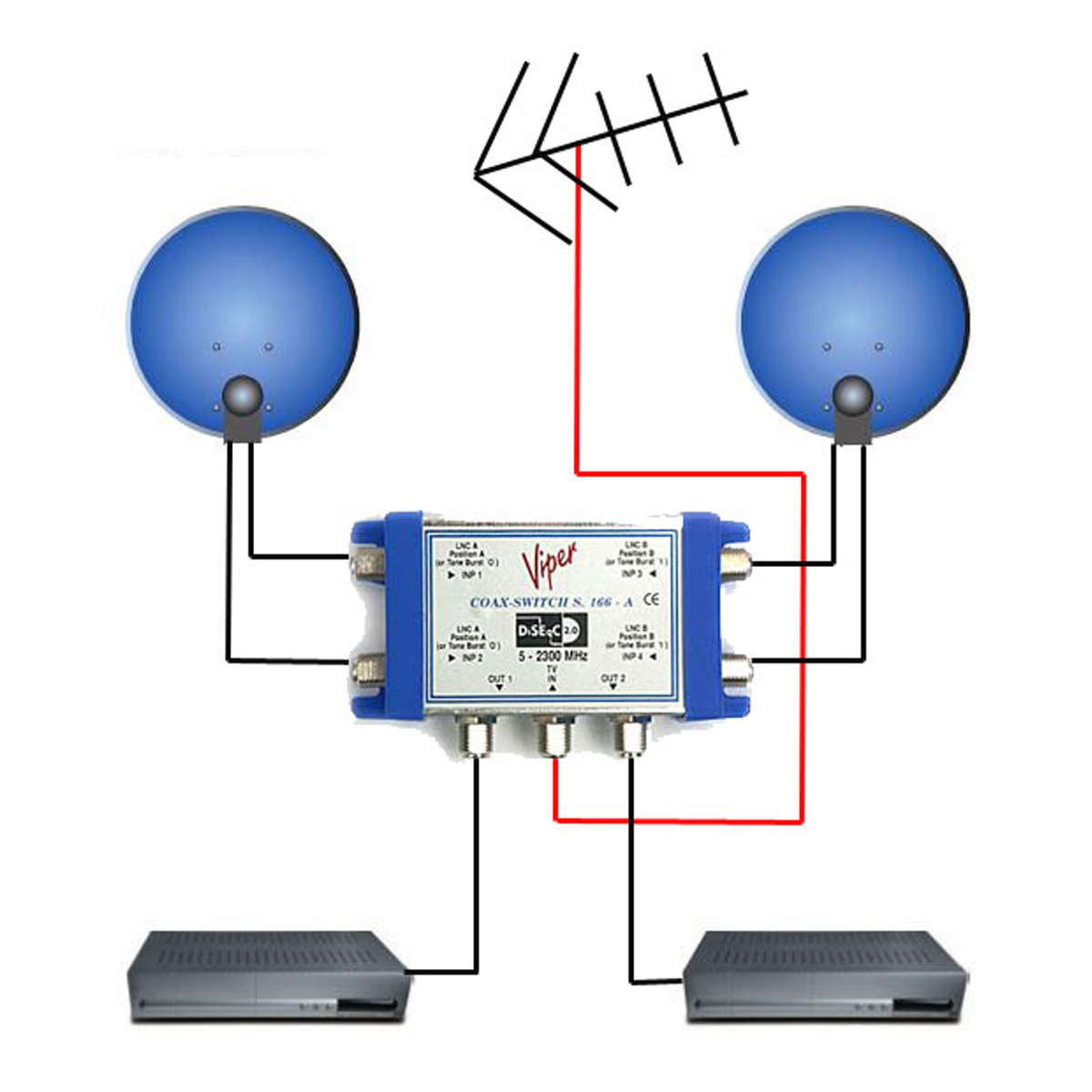 Viper Diseqc-switch 2-vägs inkl markantenn