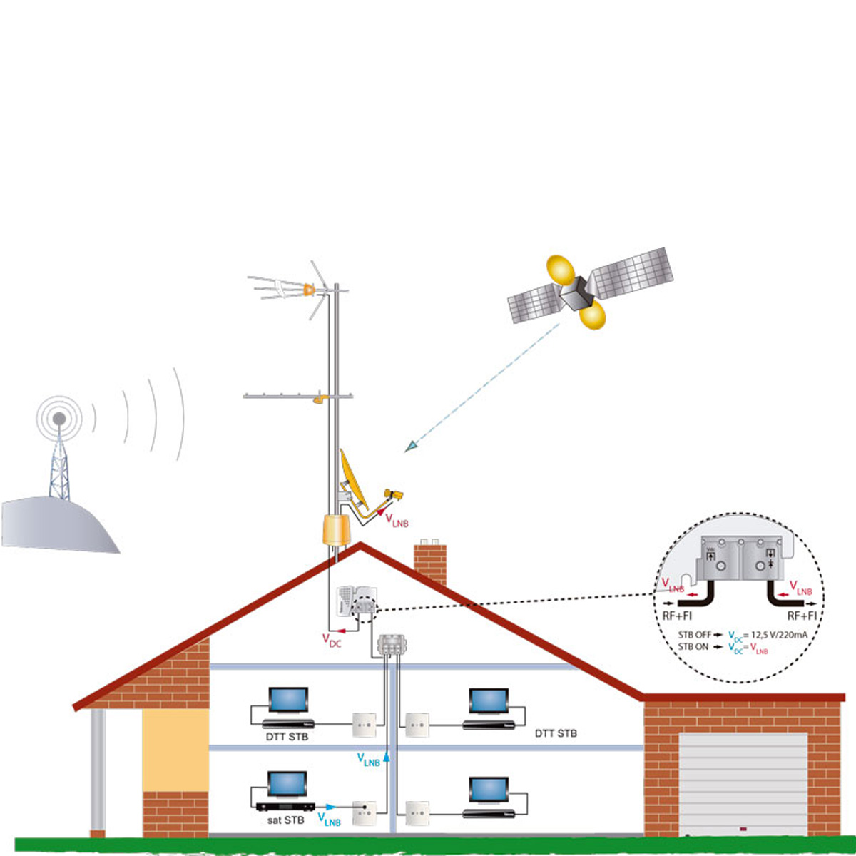 Televes PicoKom 5796 nätdel med 12 V - 220 mA