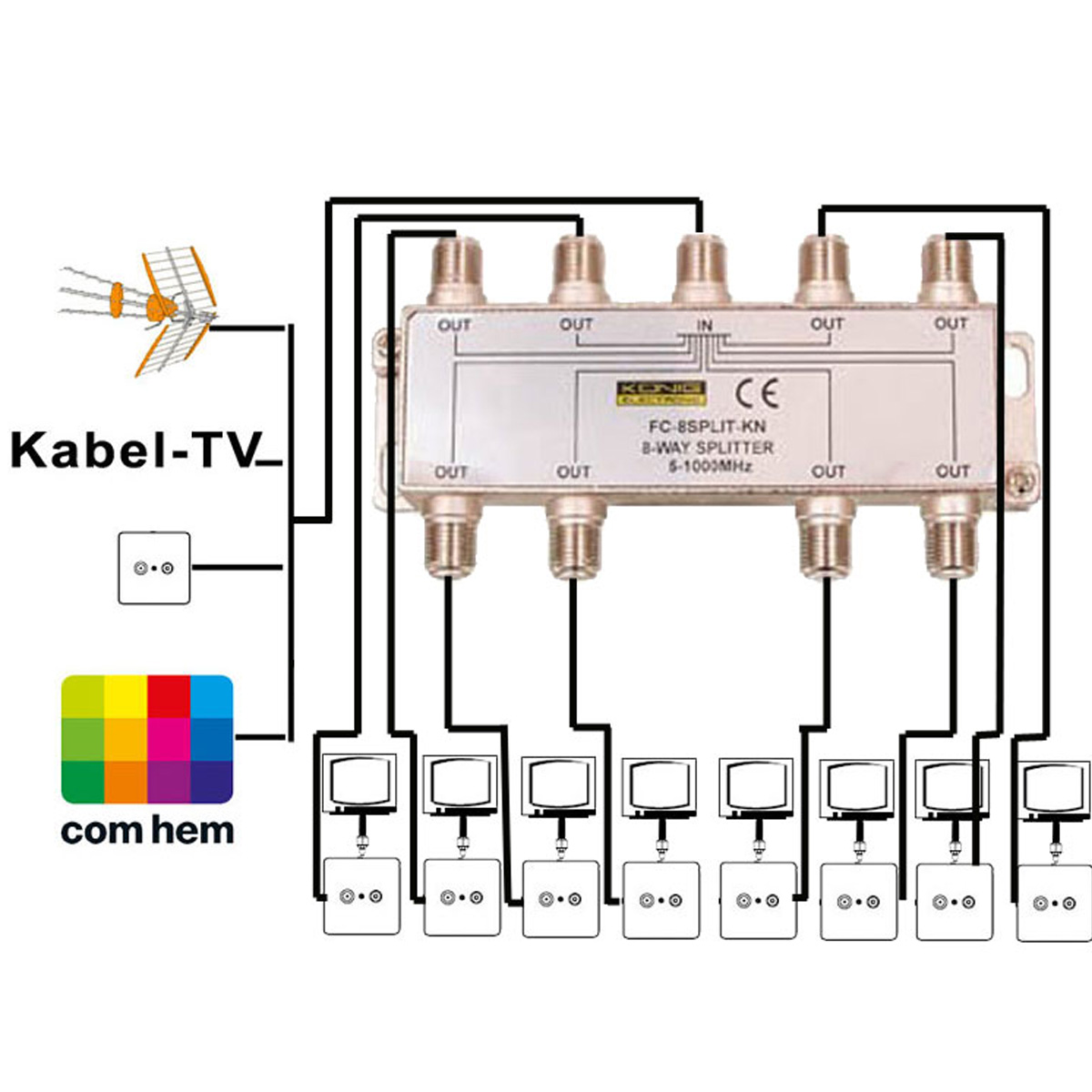 Antenn splitter 1 in - 8 ut - TV & Radio Antennas