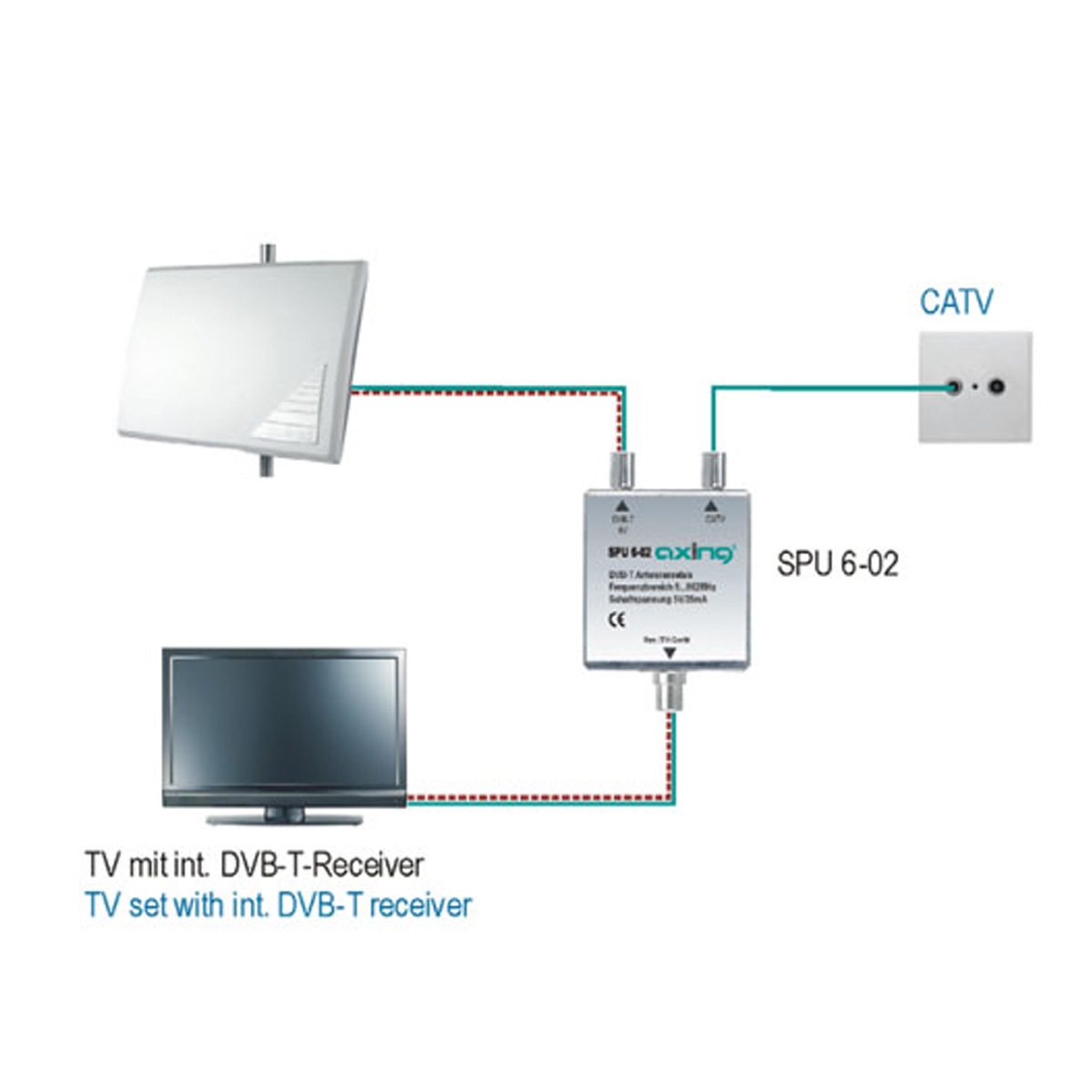 Kopplings filter, antenn och kabel TV - TV - Radio antenner