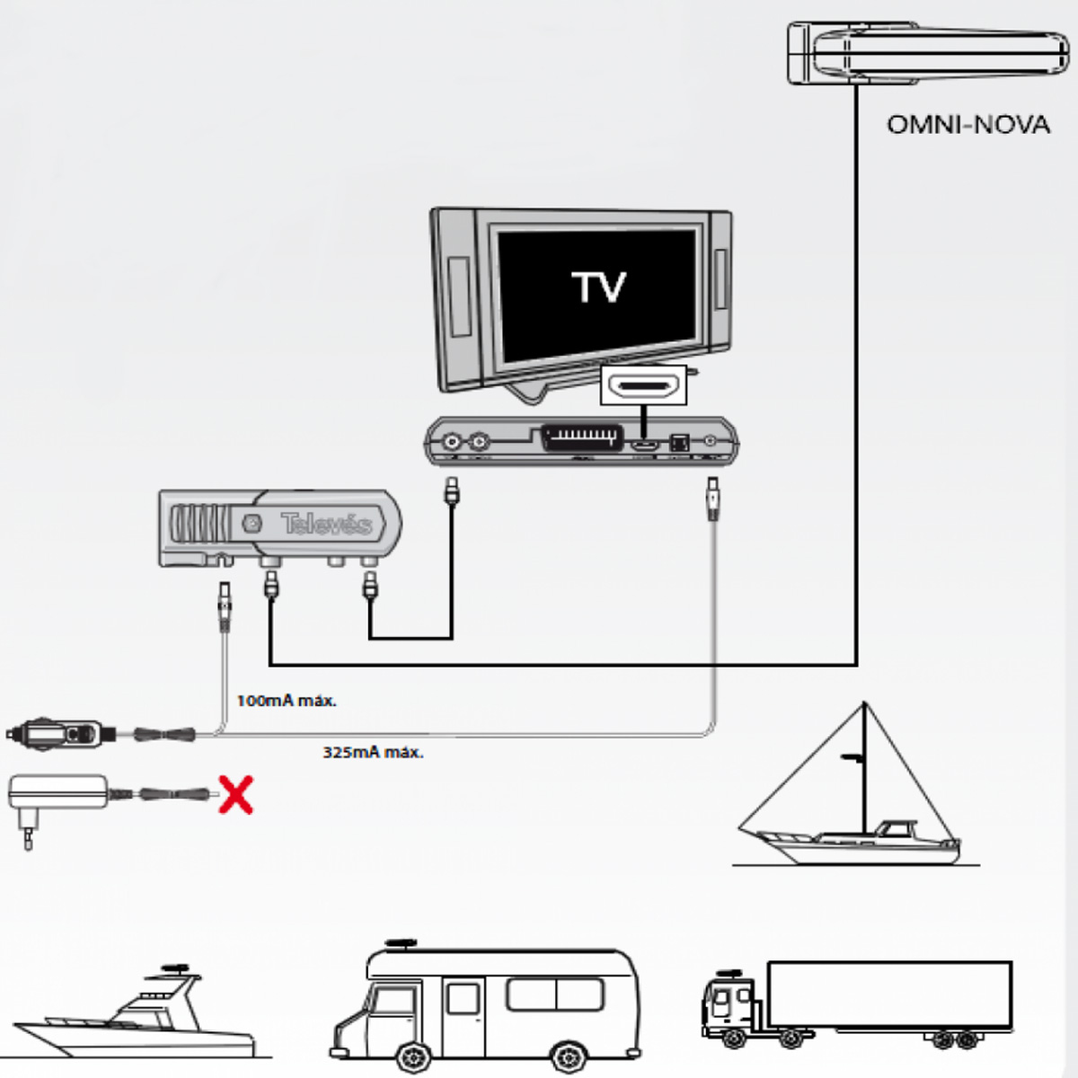 Televes Omninova Boss LTE-700 – Rundstrålande