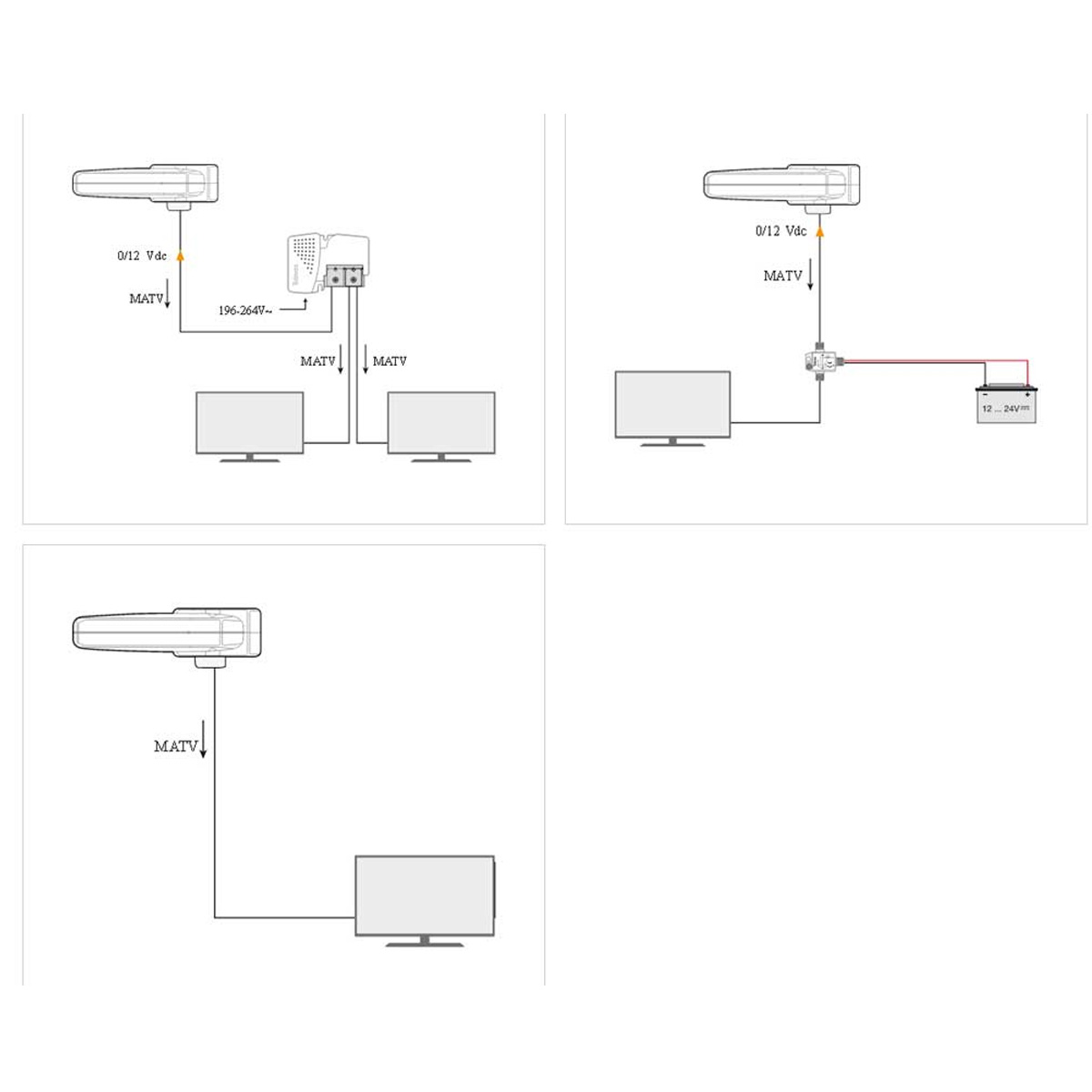 Televes Omninova Boss LTE-700 – Rundstrålande